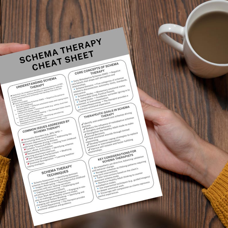 Schema Therapy Cheat Sheet Printable Counseling Guide for Therapists ...