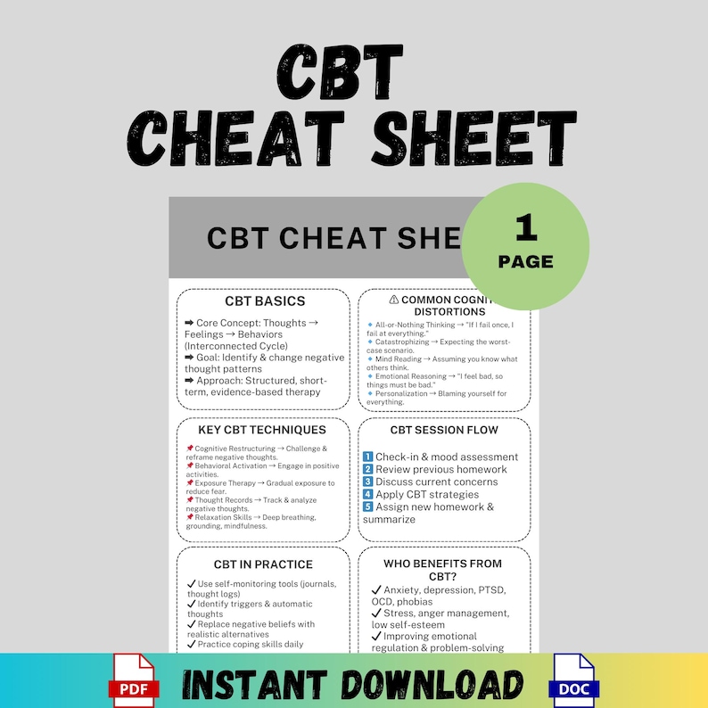 Cognitive Behavioral Therapy CBT Cheat Sheet Printable Therapist Quick ...