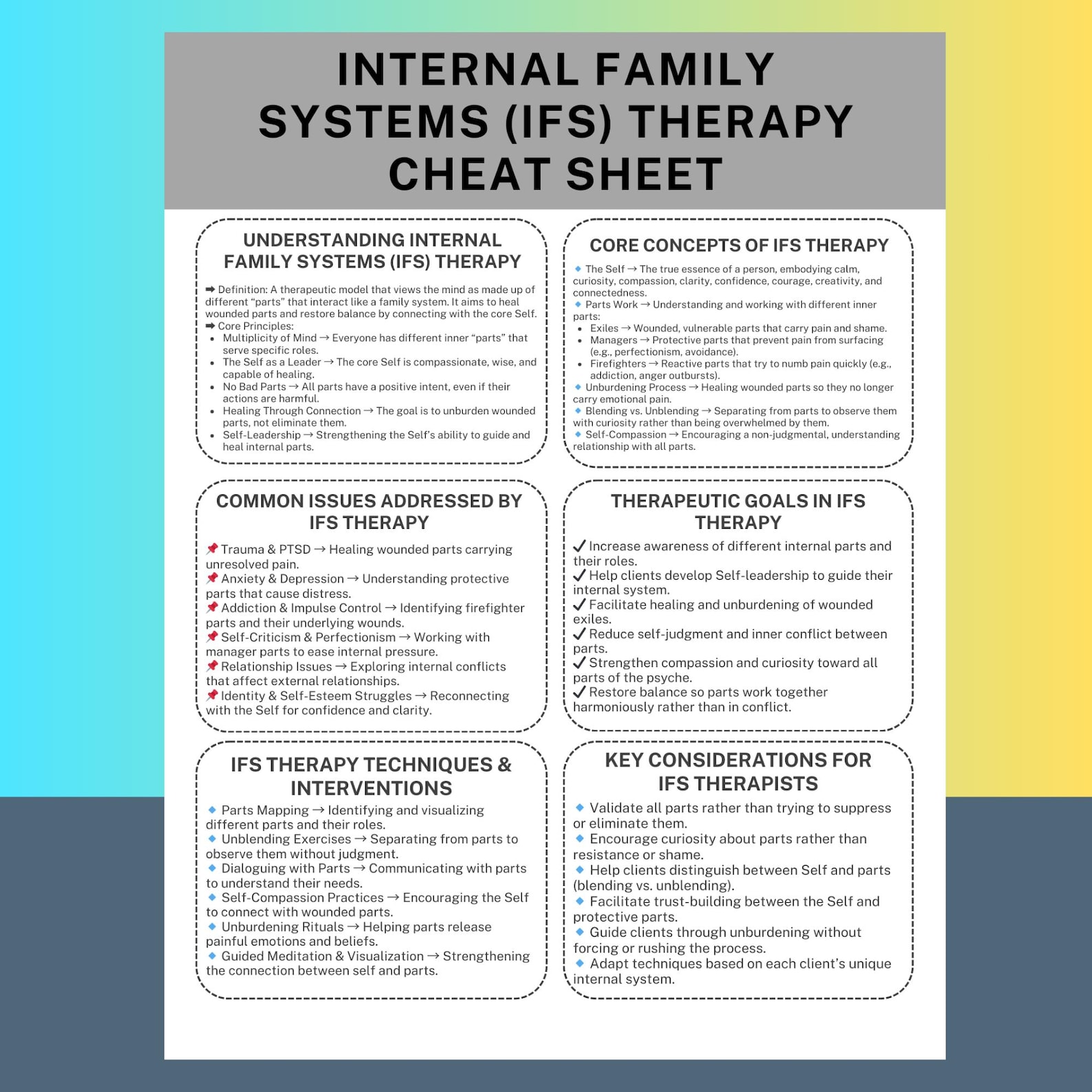 Internal Family Systems IFS Therapy Cheat Sheet IFS Counseling Tools ...
