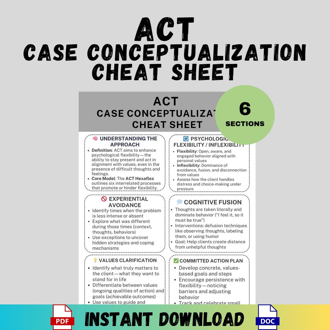 ACT Case Conceptualization Cheat Sheet PDF Acceptance and Commitment ...