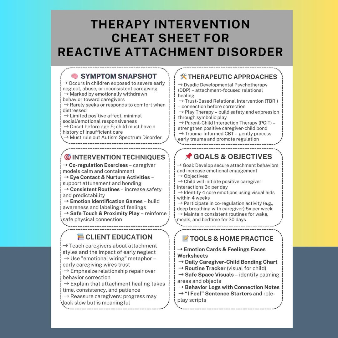 Reactive Attachment Disorder Therapy Cheat Sheet PDF RAD Interventions ...