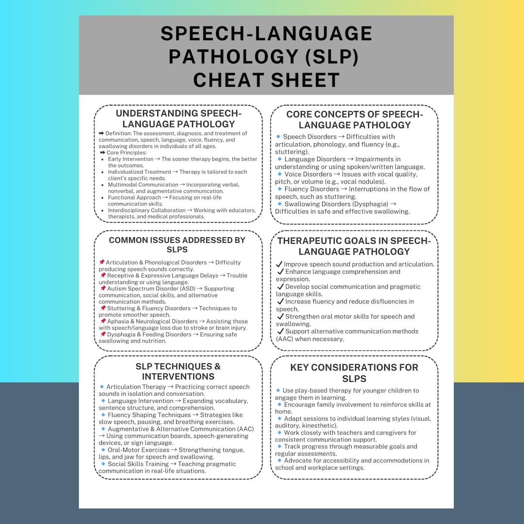 SLP Cheat Sheet Printable Speech-language Pathology Quick Reference ...