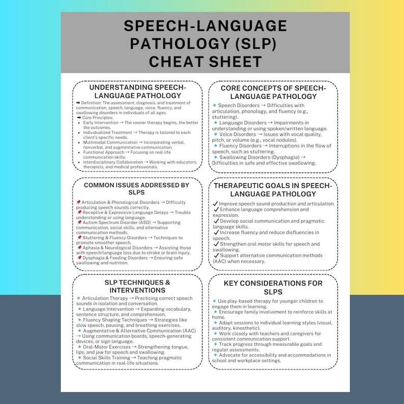 SLP Cheat Sheet Printable Speech-language Pathology Quick Reference ...