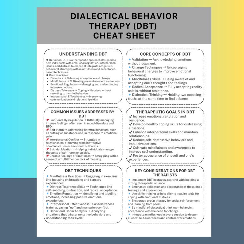 DBT Cheat Sheet Printable Dialectical Behavior Therapy Guide for ...