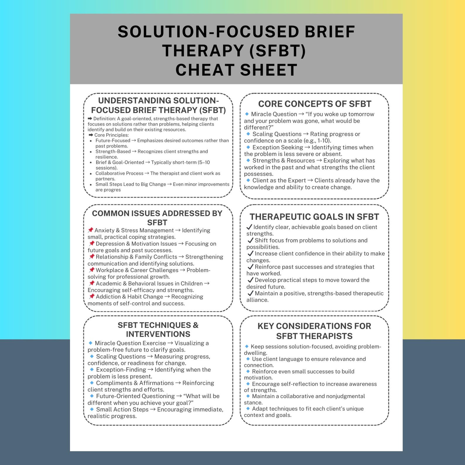 Solution-focused Brief Therapy SFBT Cheat Sheet Printable Counseling ...
