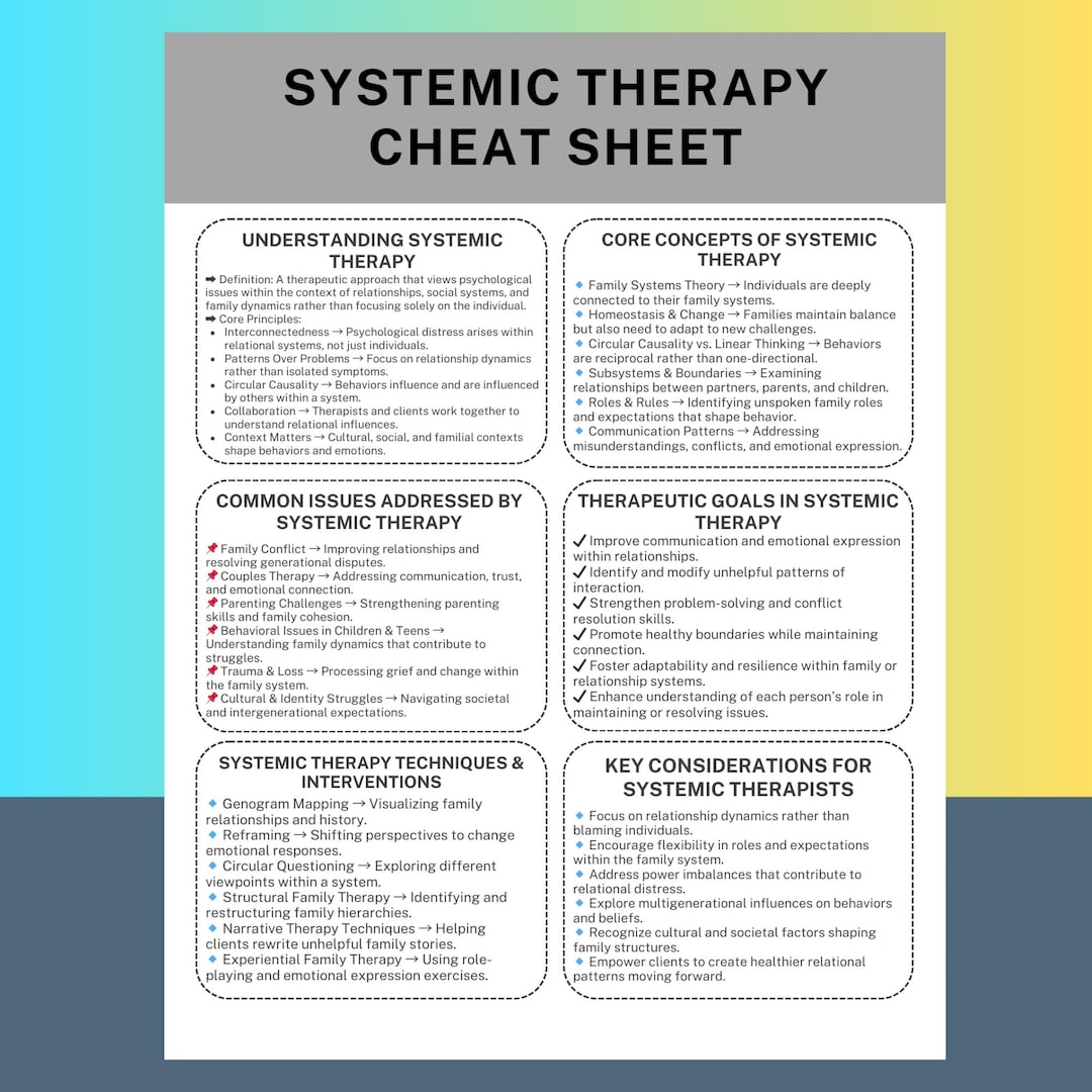 Systemic Therapy Cheat Sheet Printable Counseling Guide Family Therapy ...
