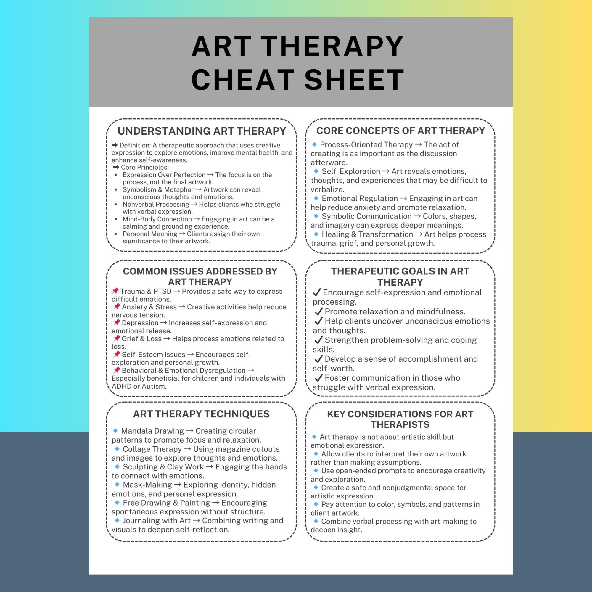 Art Therapy Cheat Sheet Printable Counseling Guide for Therapists ...