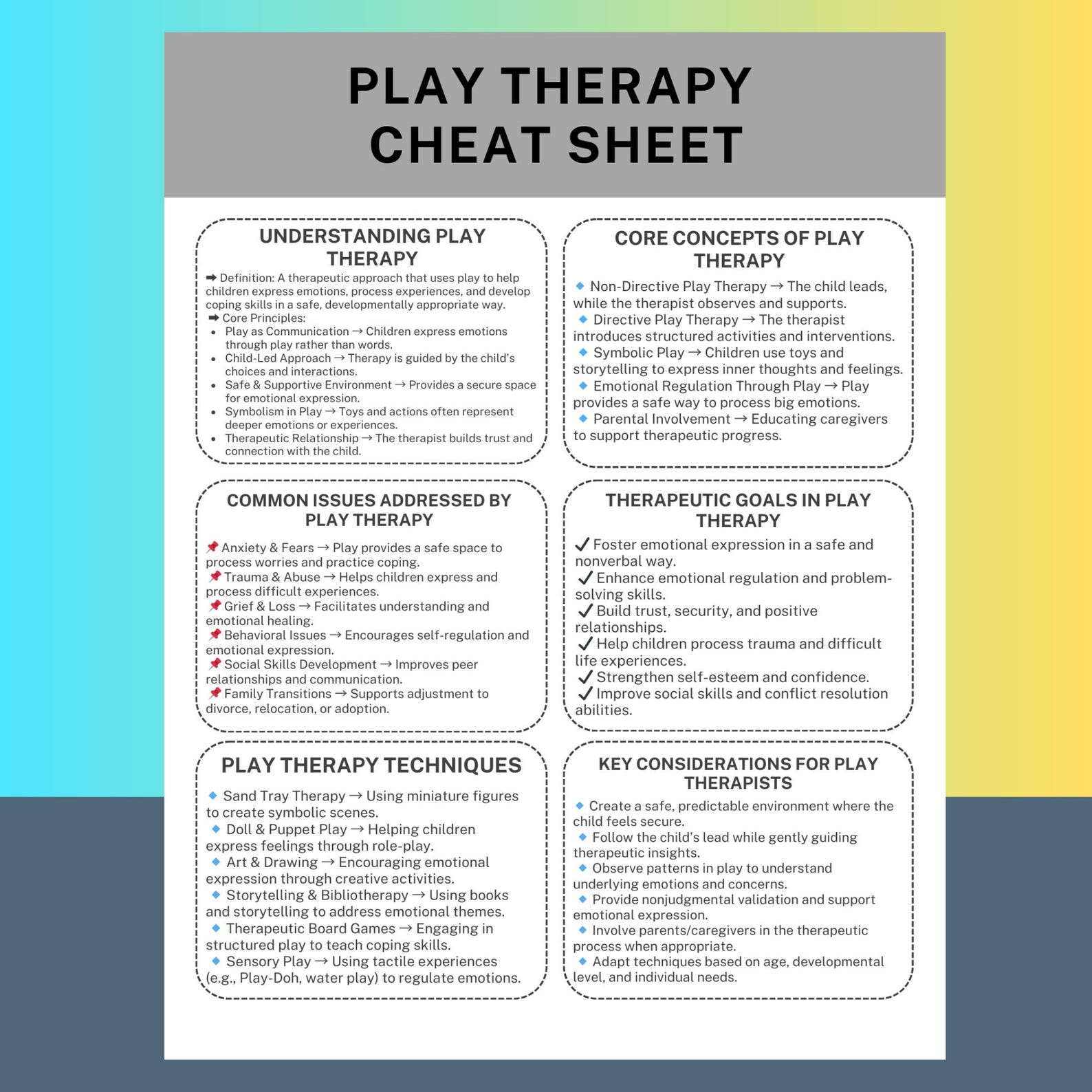 Play Therapy Cheat Sheet Printable Counseling Guide for Therapists Play Therapy Techniques Quick ...