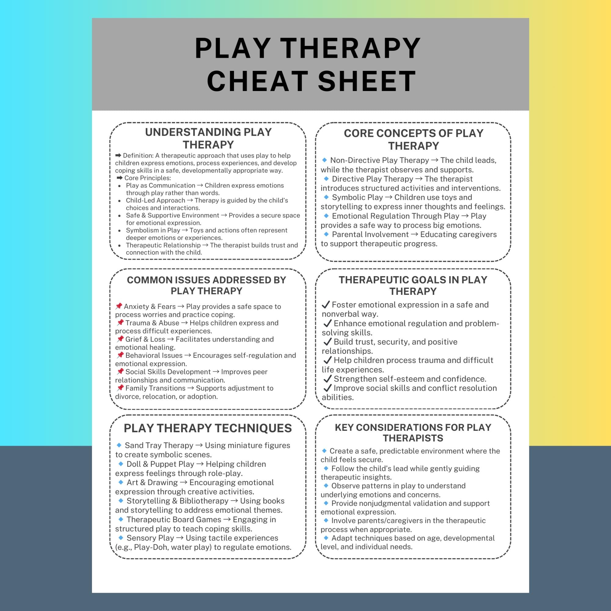 Play Therapy Cheat Sheet Printable Counseling Guide for Therapists Play ...