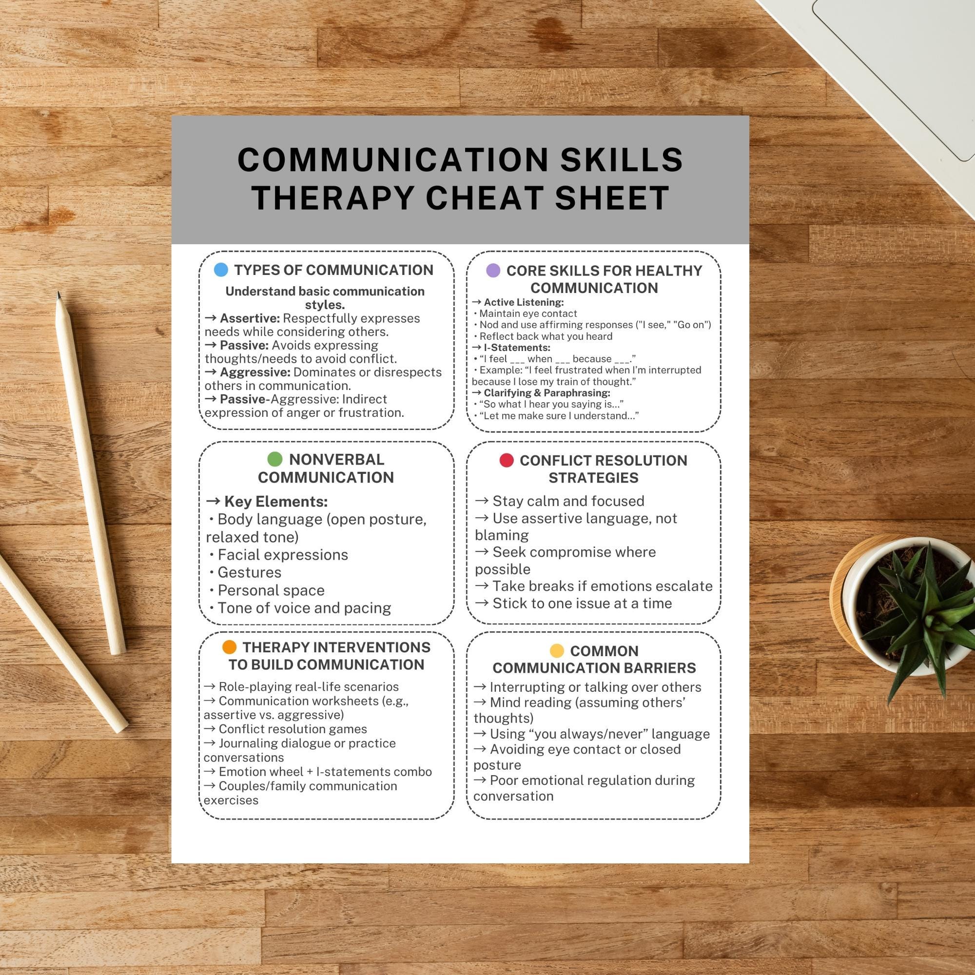 Communication Skills Therapy Cheat Sheet Printable Counseling Tool for ...