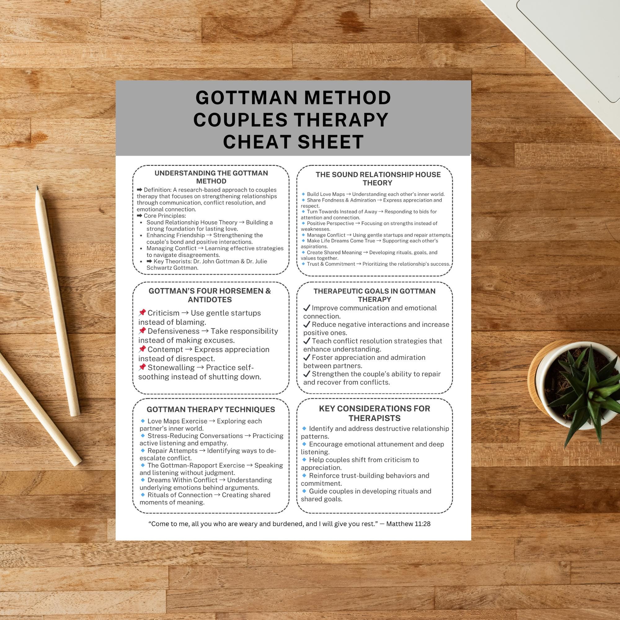 Gottman Method Couples Therapy Cheat Sheet Marriage Counseling Guide Relationship Therapy ...