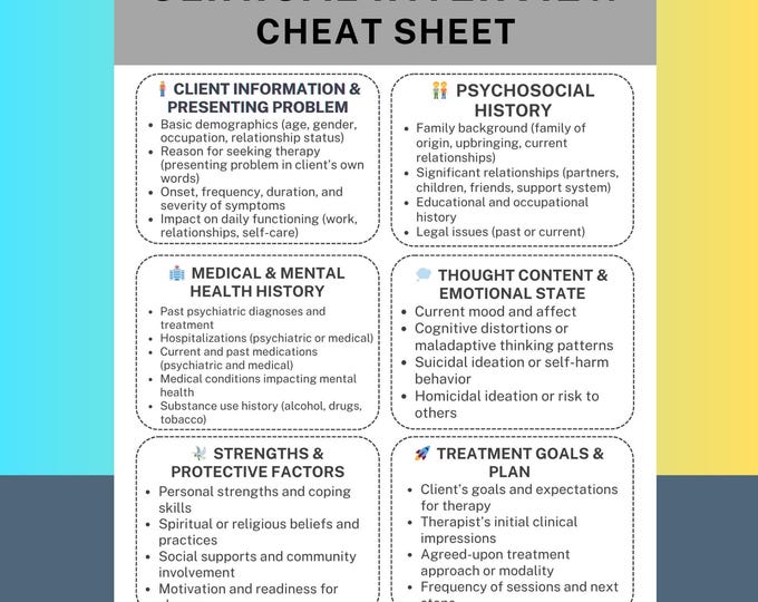 CBT Cheat Sheet Cognitive Behavioral Therapy Guide Therapist Resource ...