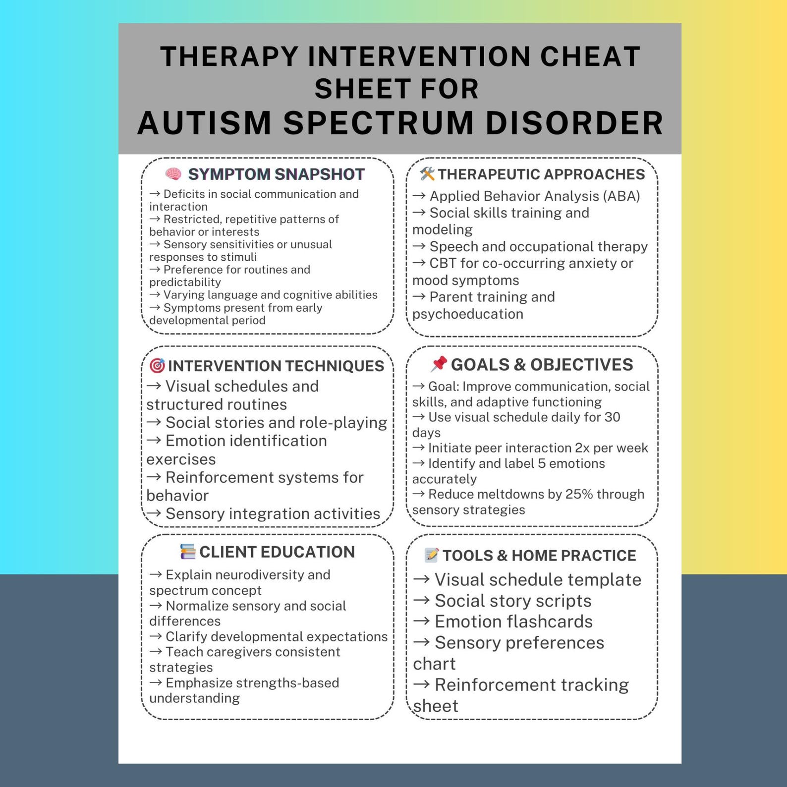 Autism Spectrum Disorder (ASD) Therapy Interventions Cheat Sheet PDF ...
