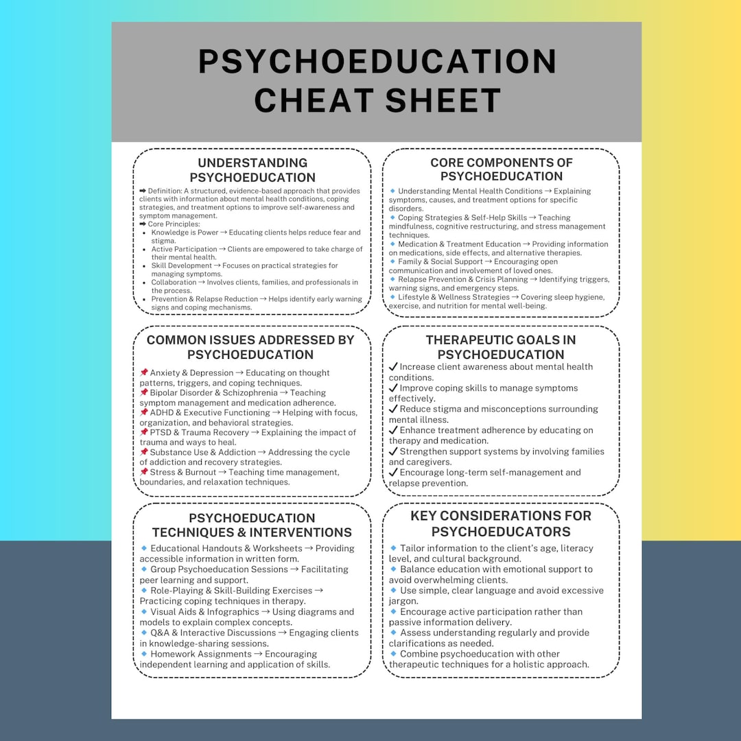 Psychoeducation Cheat Sheet Counseling Tools Printable Guide Therapy ...