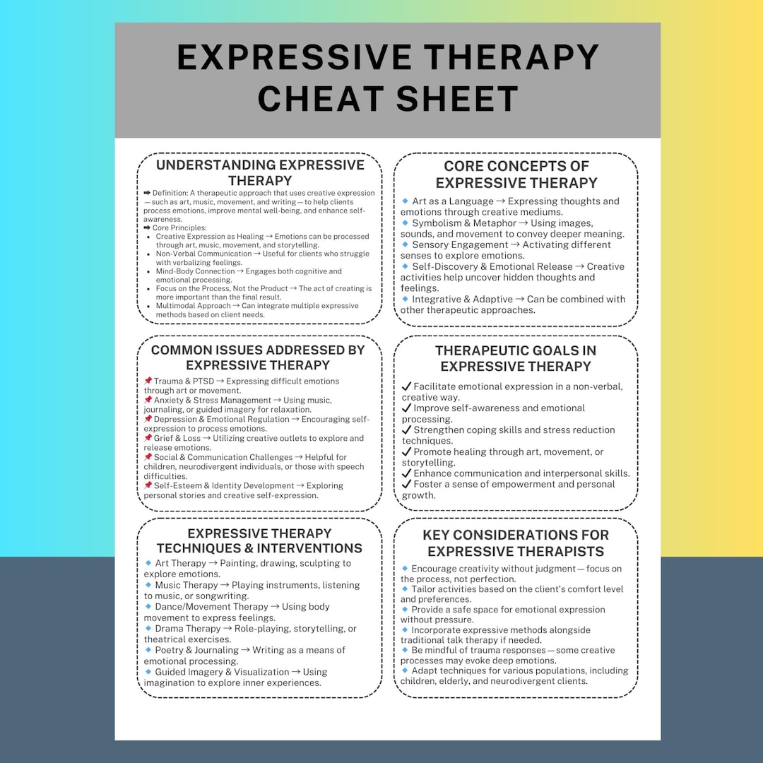 Expressive Therapy Cheat Sheet Printable Counseling Guide Creative ...