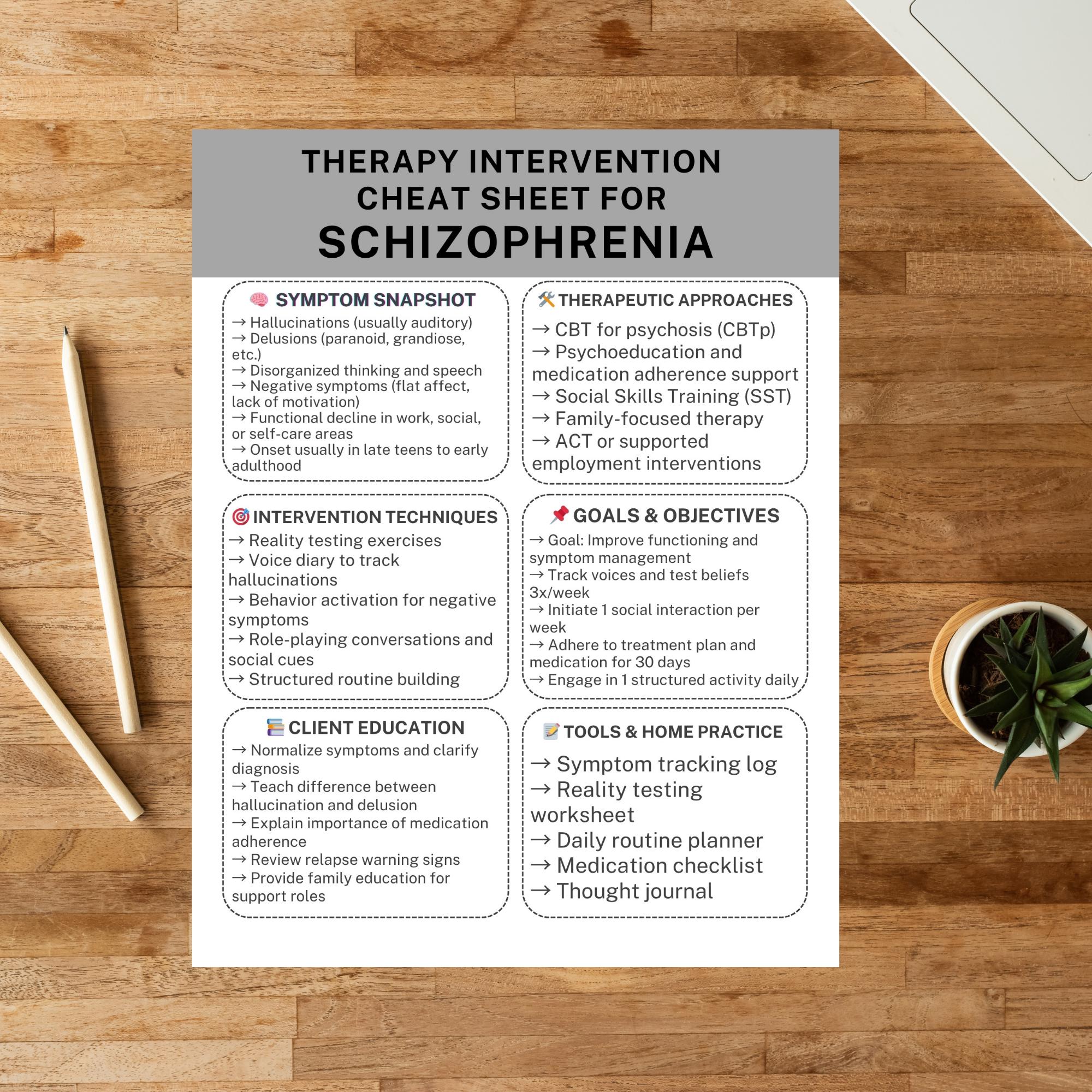 Schizophrenia Therapy Interventions Cheat Sheet PDF for Counselors CBT ...