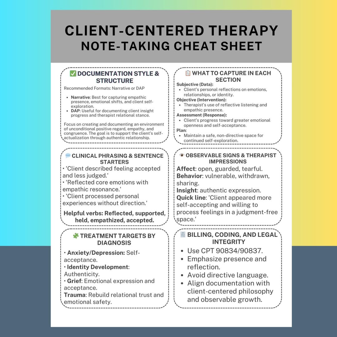 Client-centered Therapy Note-taking Cheat Sheet PDF SOAP DAP Clinical ...
