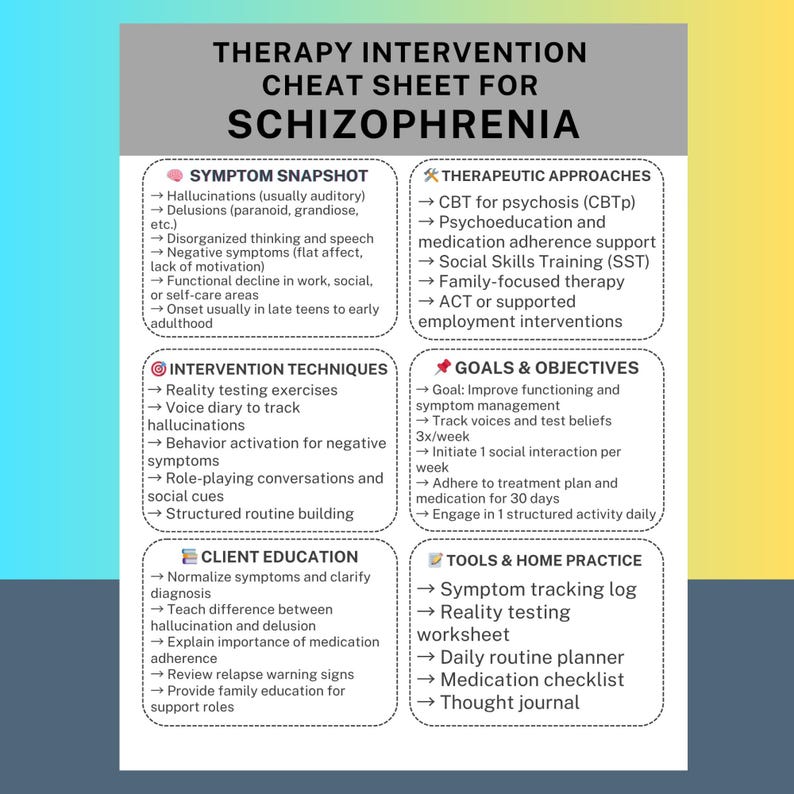 Schizophrenia Therapy Interventions Cheat Sheet PDF for Counselors CBT Tool Mental Health ...