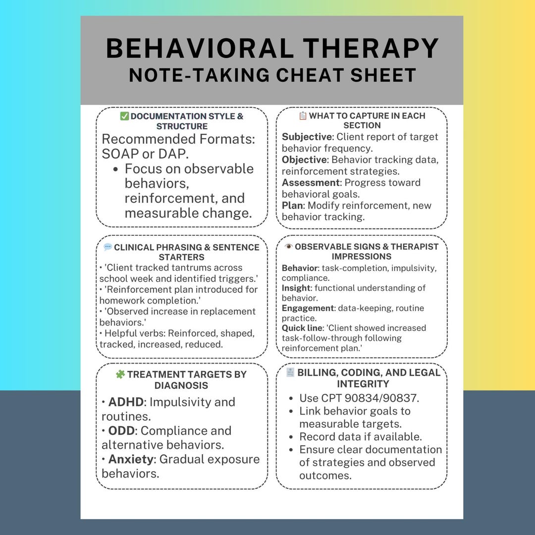 Behavioral Therapy Note-taking Cheat Sheet SOAP DAP Clinical ...