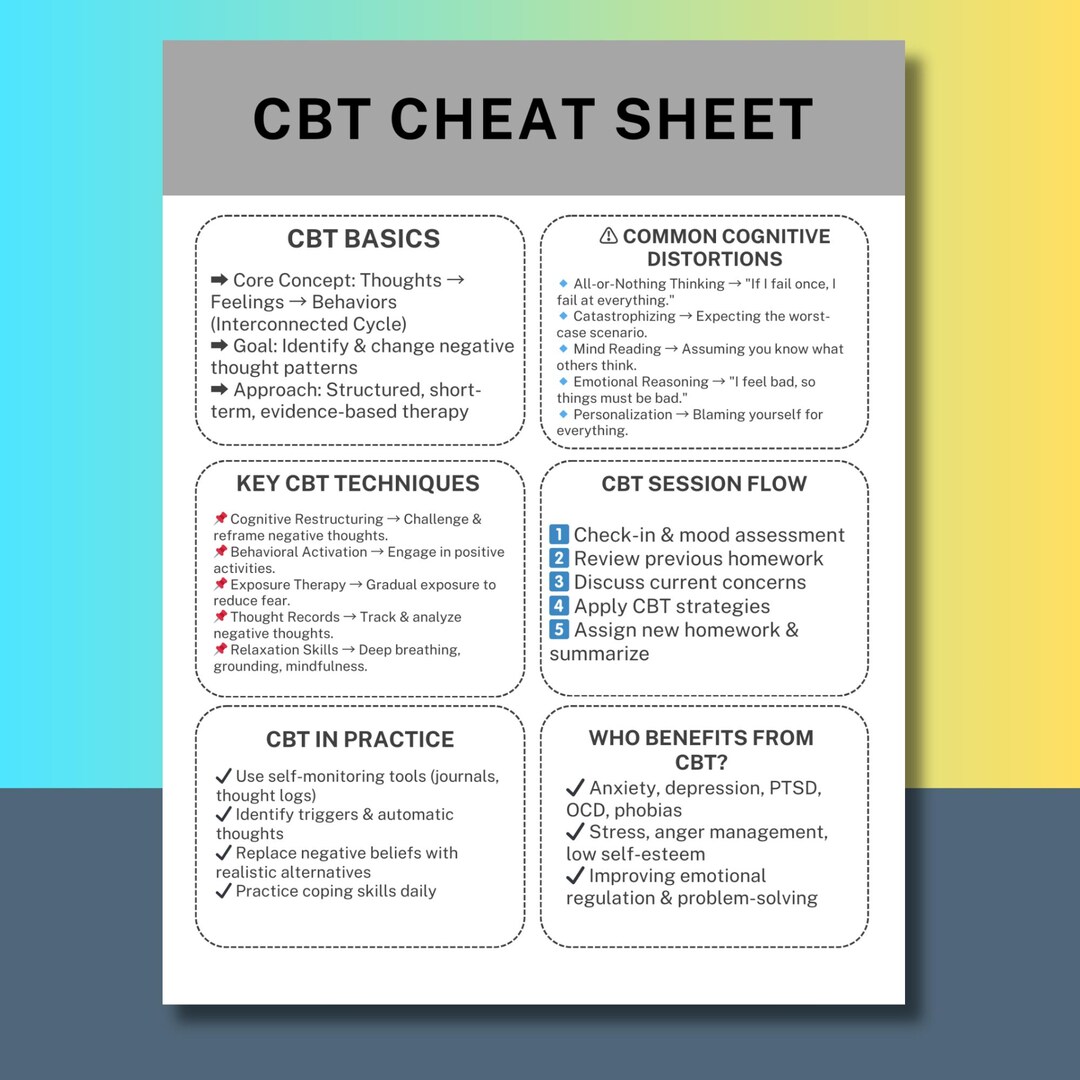 CBT Cheat Sheet Cognitive Behavioral Therapy Guide Therapist Resource ...