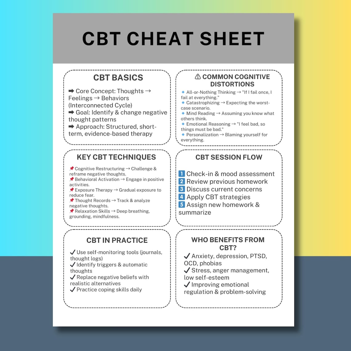 Cognitive Behavioral Therapy CBT Cheat Sheet Printable Therapist Quick ...
