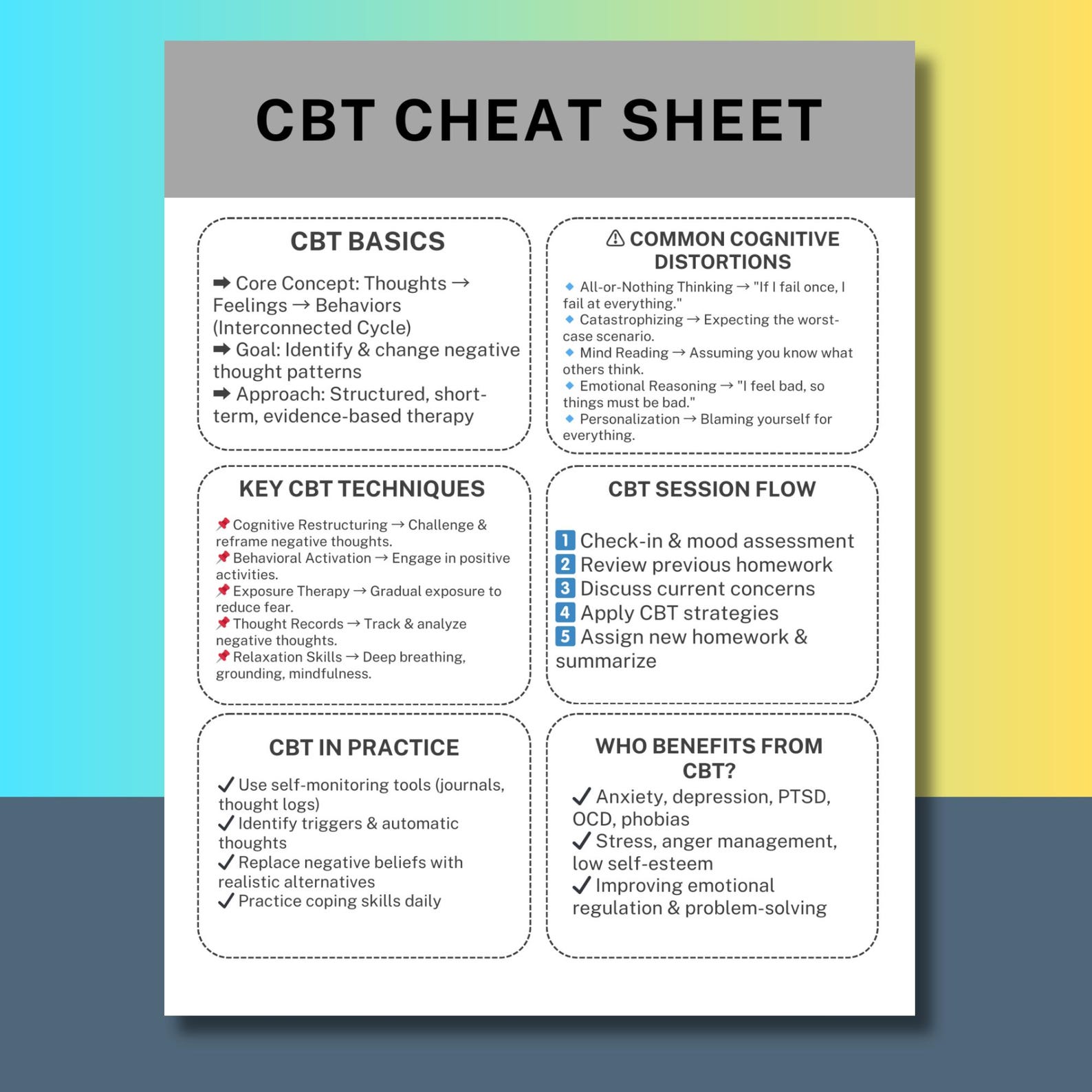 CBT Cheat Sheet Cognitive Behavioral Therapy Guide Therapist Resource ...
