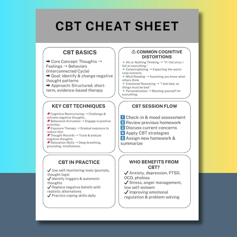 CBT Cheat Sheet Cognitive Behavioral Therapy Guide Therapist Resource ...