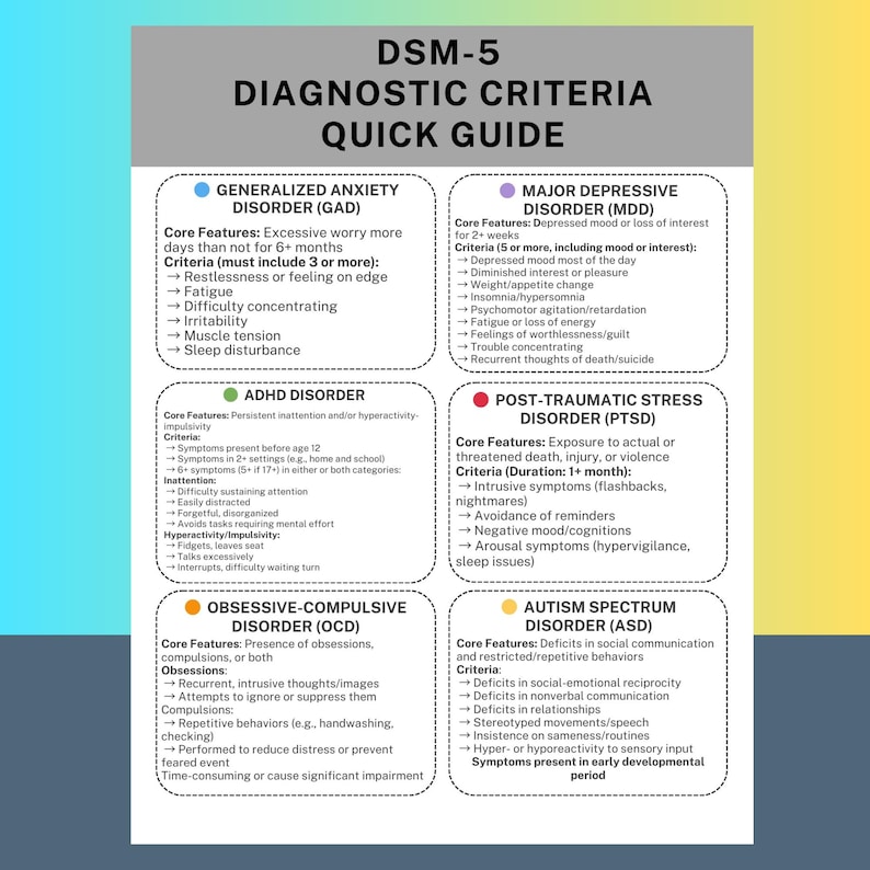 DSM-5 Diagnostic Criteria Aligned Cheat Sheet Printable Therapist Quick Guide Mental Health ...