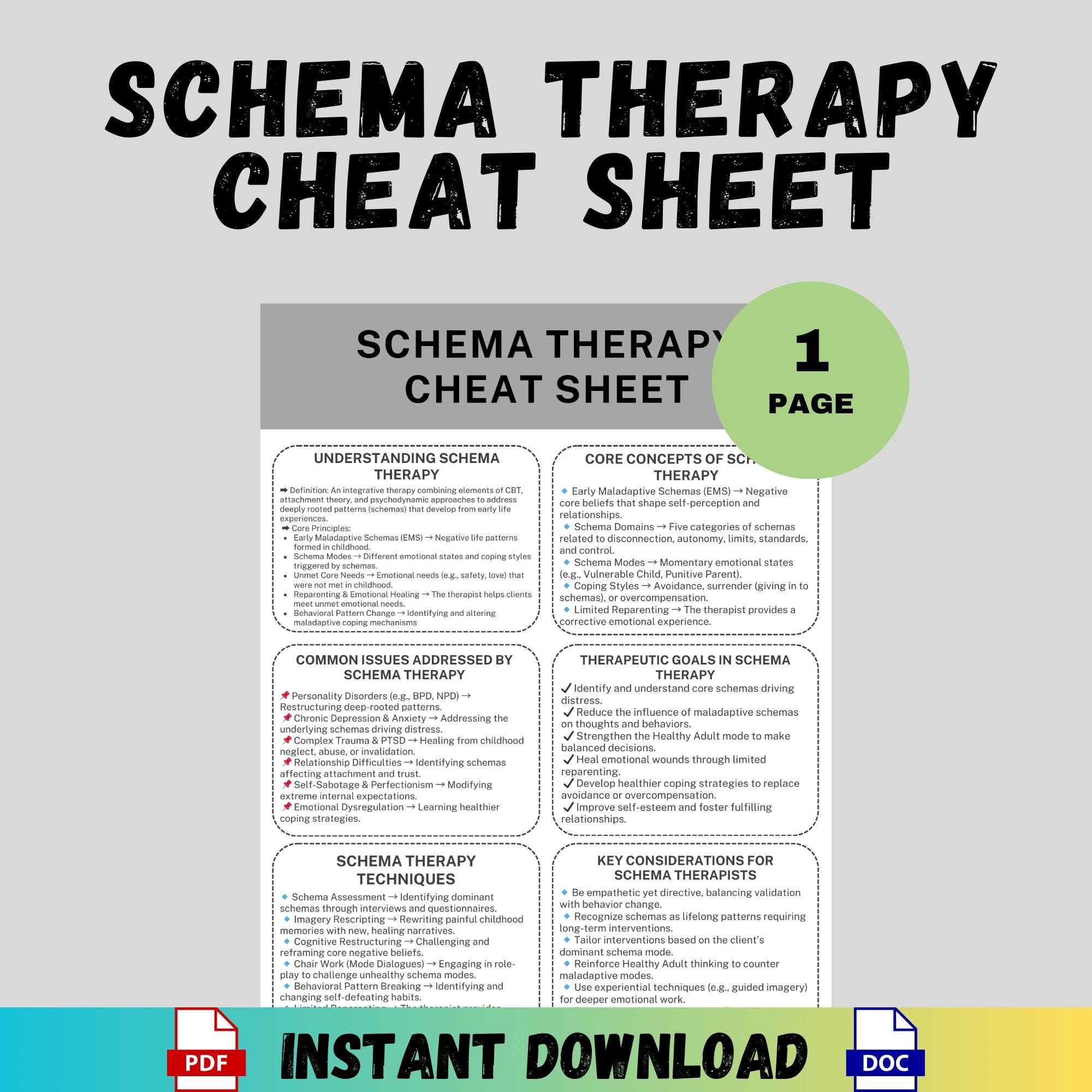 Schema Therapy Cheat Sheet Printable Counseling Guide for Therapists ...