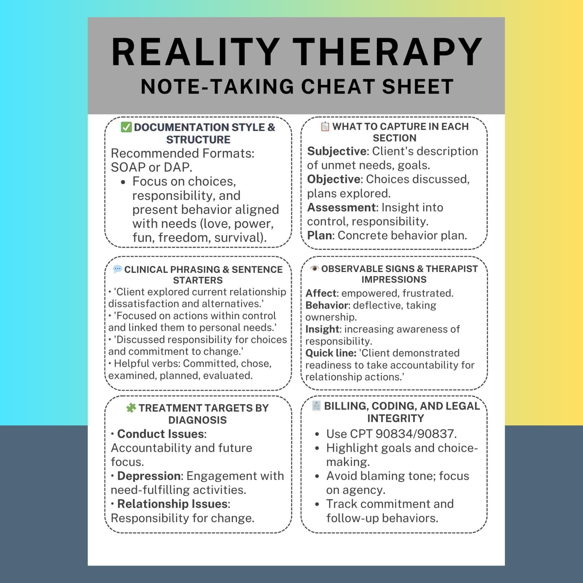 Reality Therapy Note-taking Cheat Sheet SOAP DAP Clinical Documentation ...