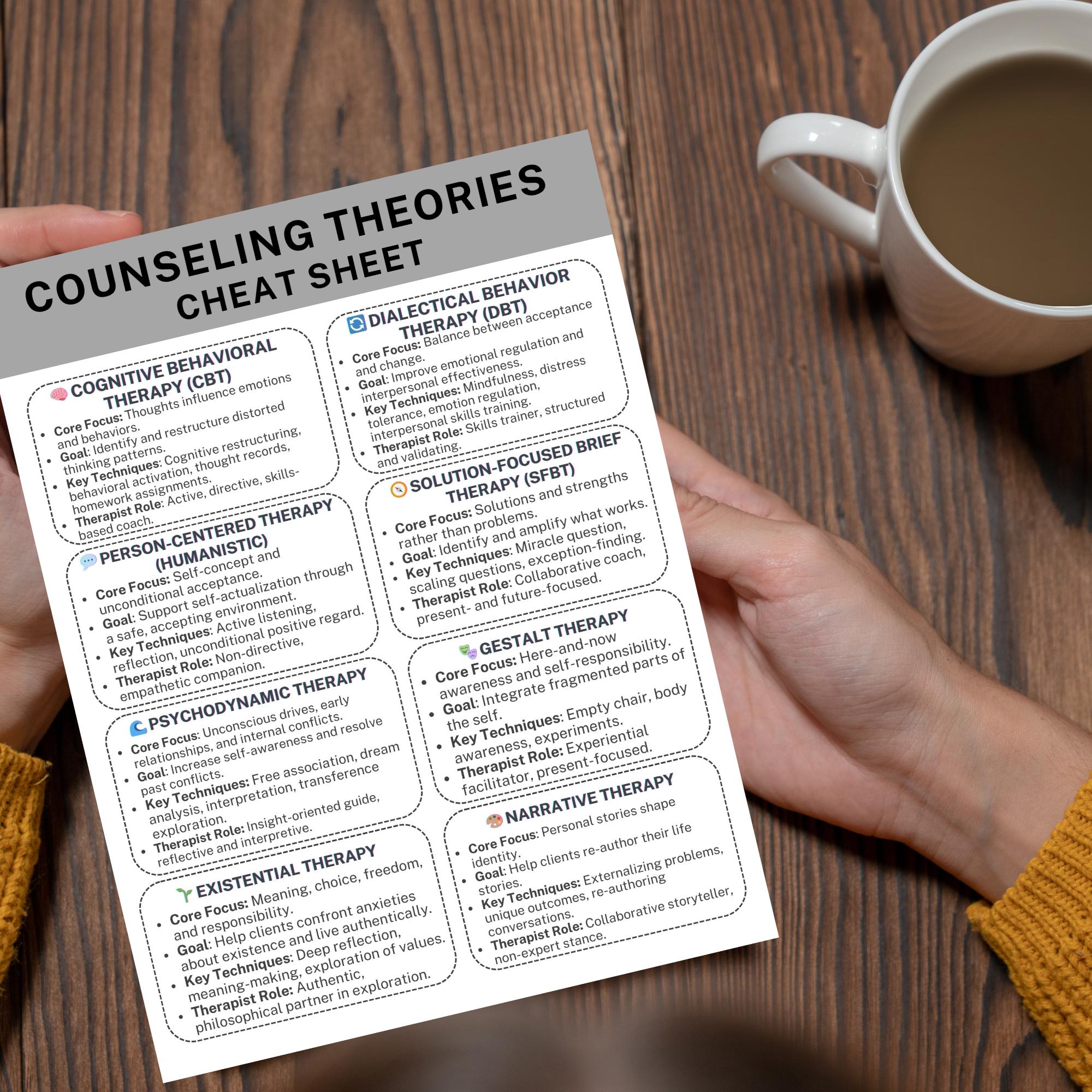 Counseling Theories Cheat Sheet Therapy Modalities Comparison LPC LCPC ...