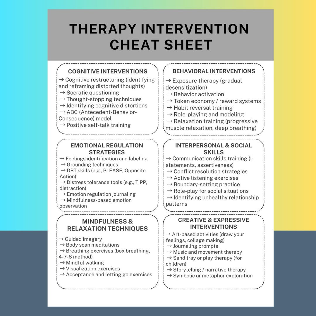 Therapy Intervention Cheat Sheet Printable Counseling Tool Therapist Resource PDF JPG Mental ...
