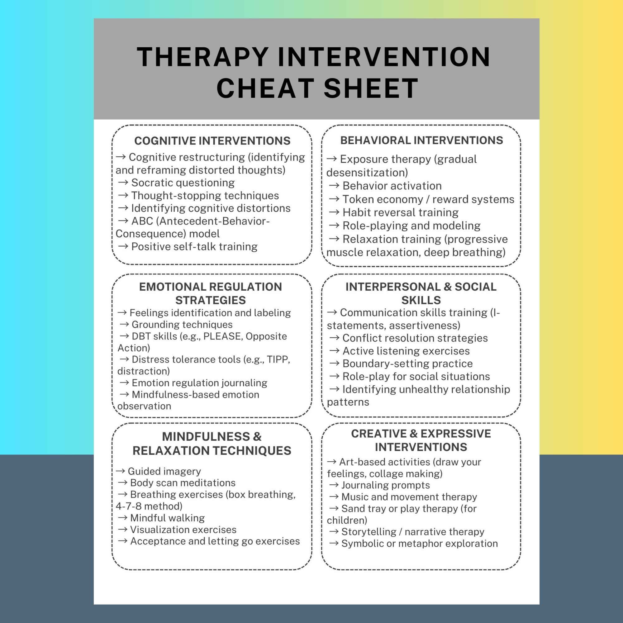 Therapy Intervention Cheat Sheet Printable Counseling Tool Therapist Resource PDF JPG Mental ...