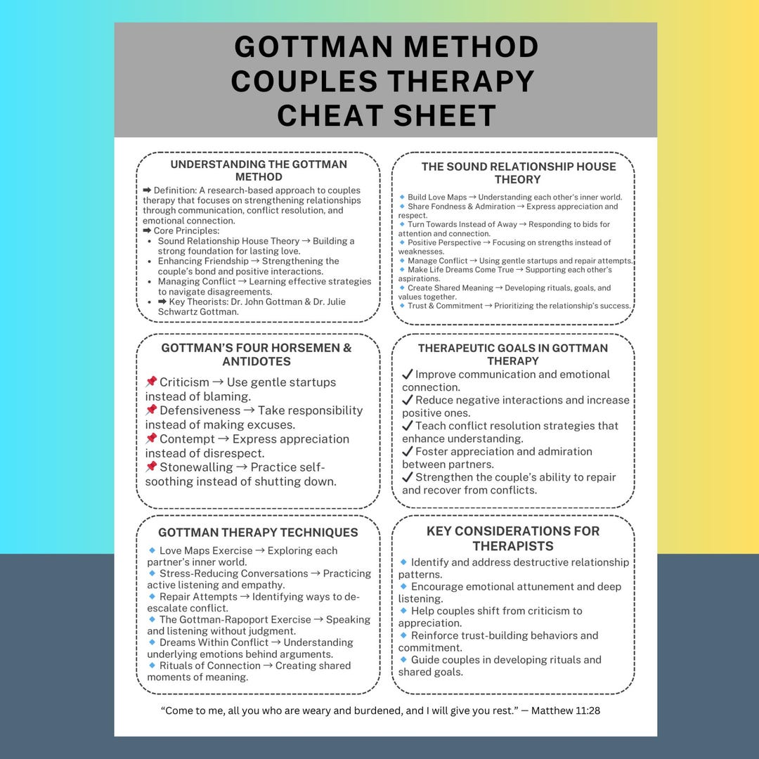 Gottman Method Couples Therapy Cheat Sheet Marriage Counseling Guide ...