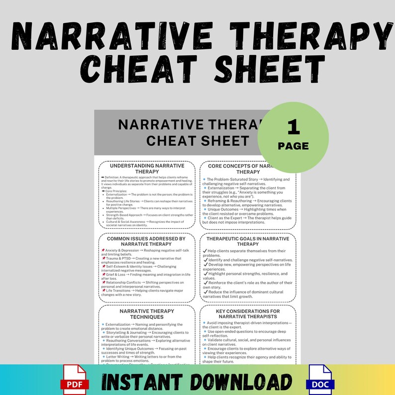 Narrative Therapy Cheat Sheet Printable Counseling Guide for Therapists ...