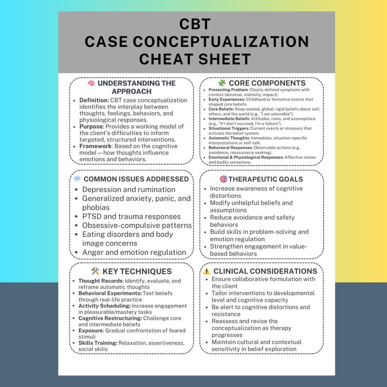 CBT Case Conceptualization Cheat Sheet PDF Cognitive Model Guide Therapist Intervention Planning ...