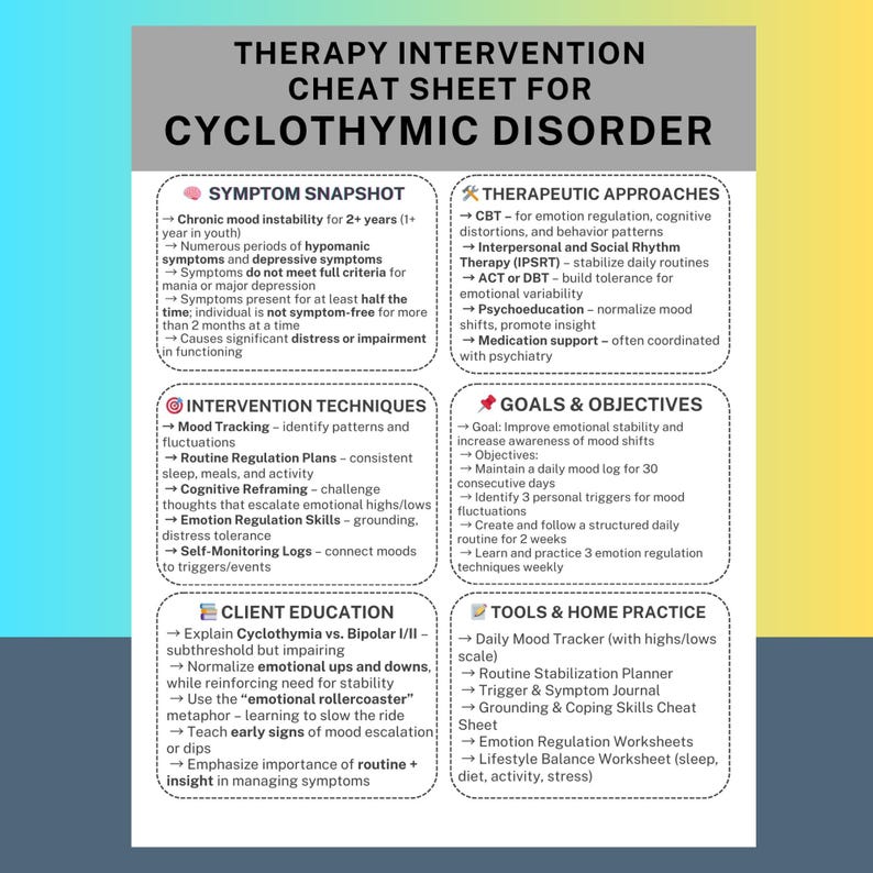 Cyclothymic Disorder Therapy Cheat Sheet PDF Mental Health Tool Mood ...