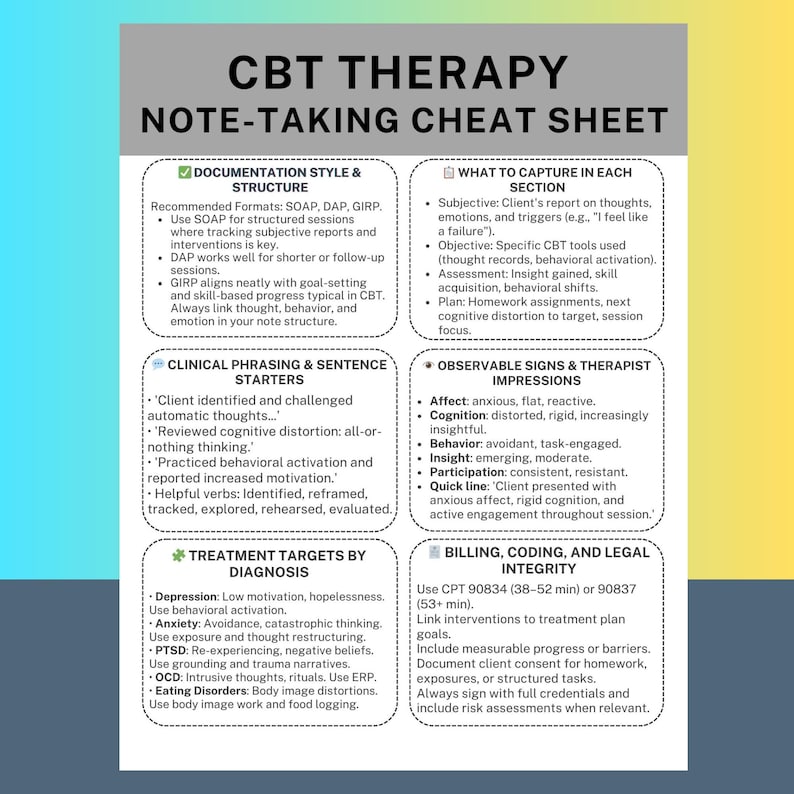 Cognitive Behavioral Therapy CBT Therapy Note-taking Cheat Sheet SOAP ...