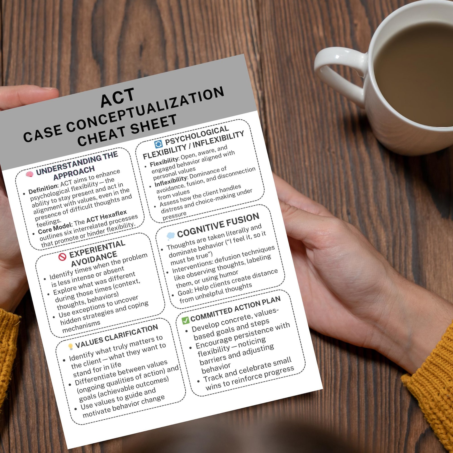ACT Case Conceptualization Cheat Sheet PDF Acceptance and Commitment ...
