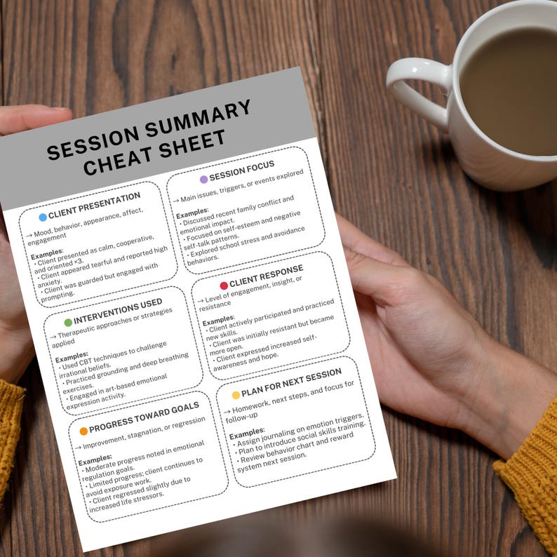 Therapy Session Summary Cheat Sheet Printable Counseling Tool for ...