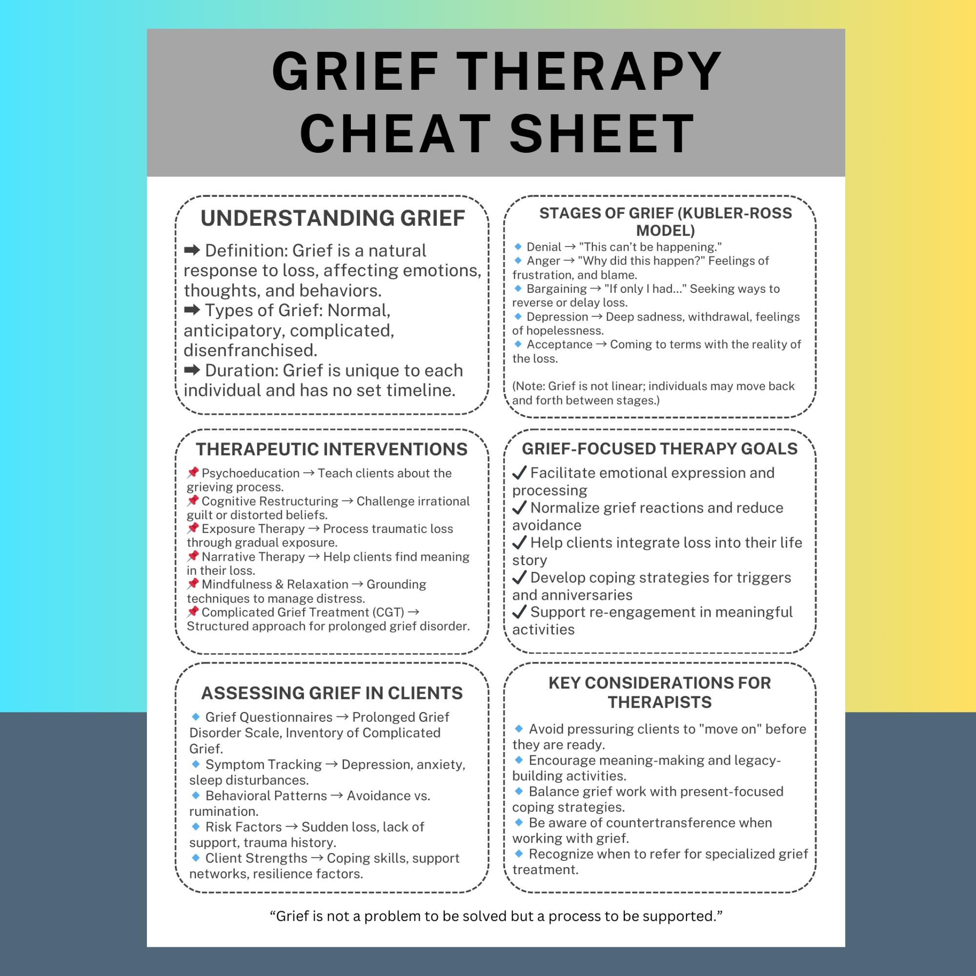 Grief Therapy Cheat Sheet Therapist Resource Counseling Tools Mental ...
