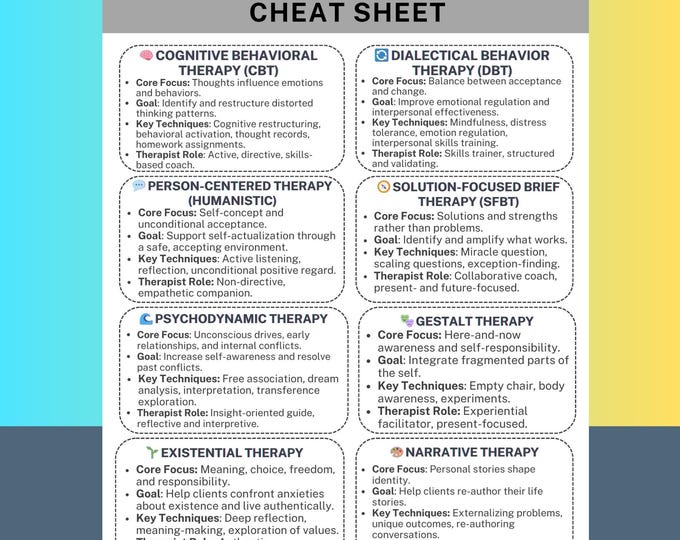 CBT Cheat Sheet Cognitive Behavioral Therapy Guide Therapist Resource ...