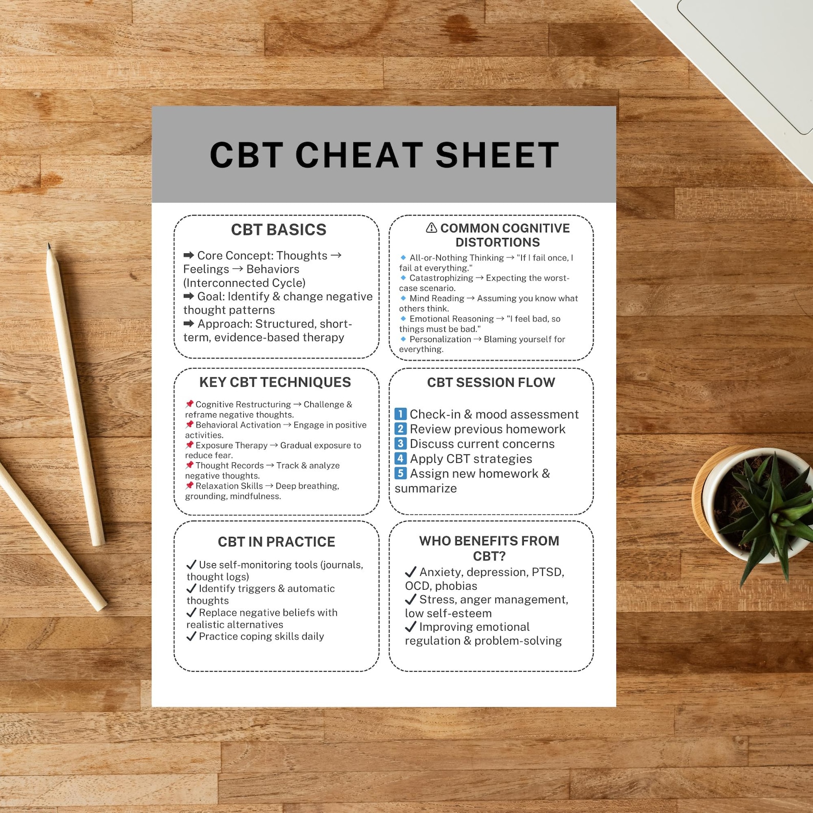 Cognitive Behavioral Therapy CBT Cheat Sheet Printable Therapist Quick ...