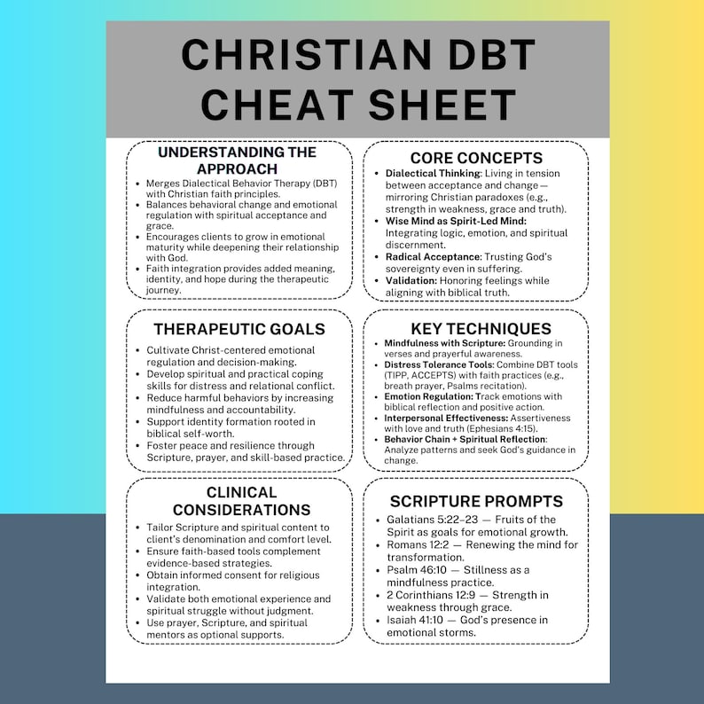 Christian DBT Cheat Sheet Dialectical Behavior Therapy Faith-based ...