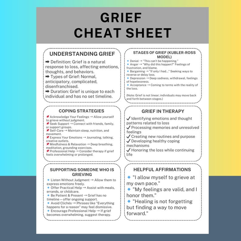 Grief Cheat Sheet Grief Counseling Guide Bereavement Therapy Stages of Grief Types of Grief ...