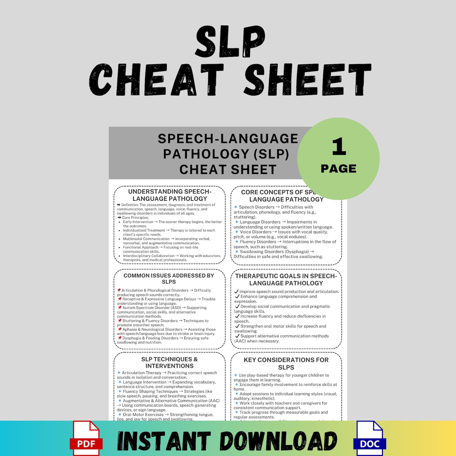 SLP Cheat Sheet Printable Speech-language Pathology Quick Reference ...