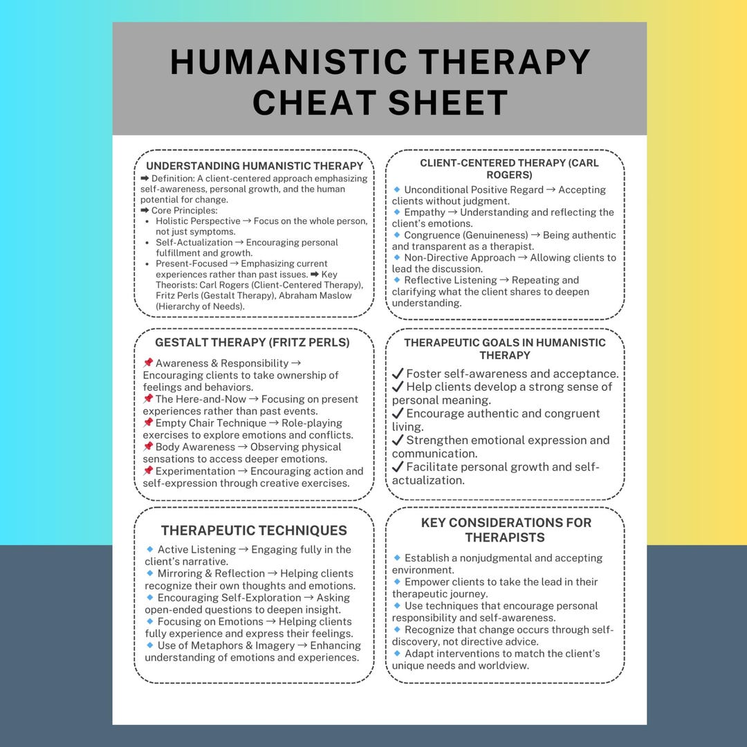 Humanistic Therapy Cheat Sheet Counseling Guide Client-centered Therapy ...