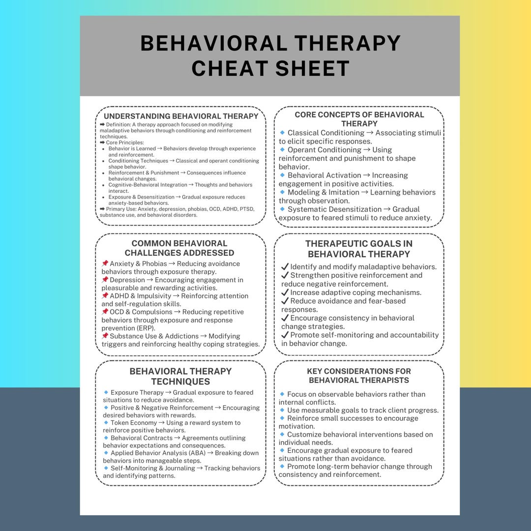Behavioral Therapy Cheat Sheet PDF Counseling Tool for Therapists ...