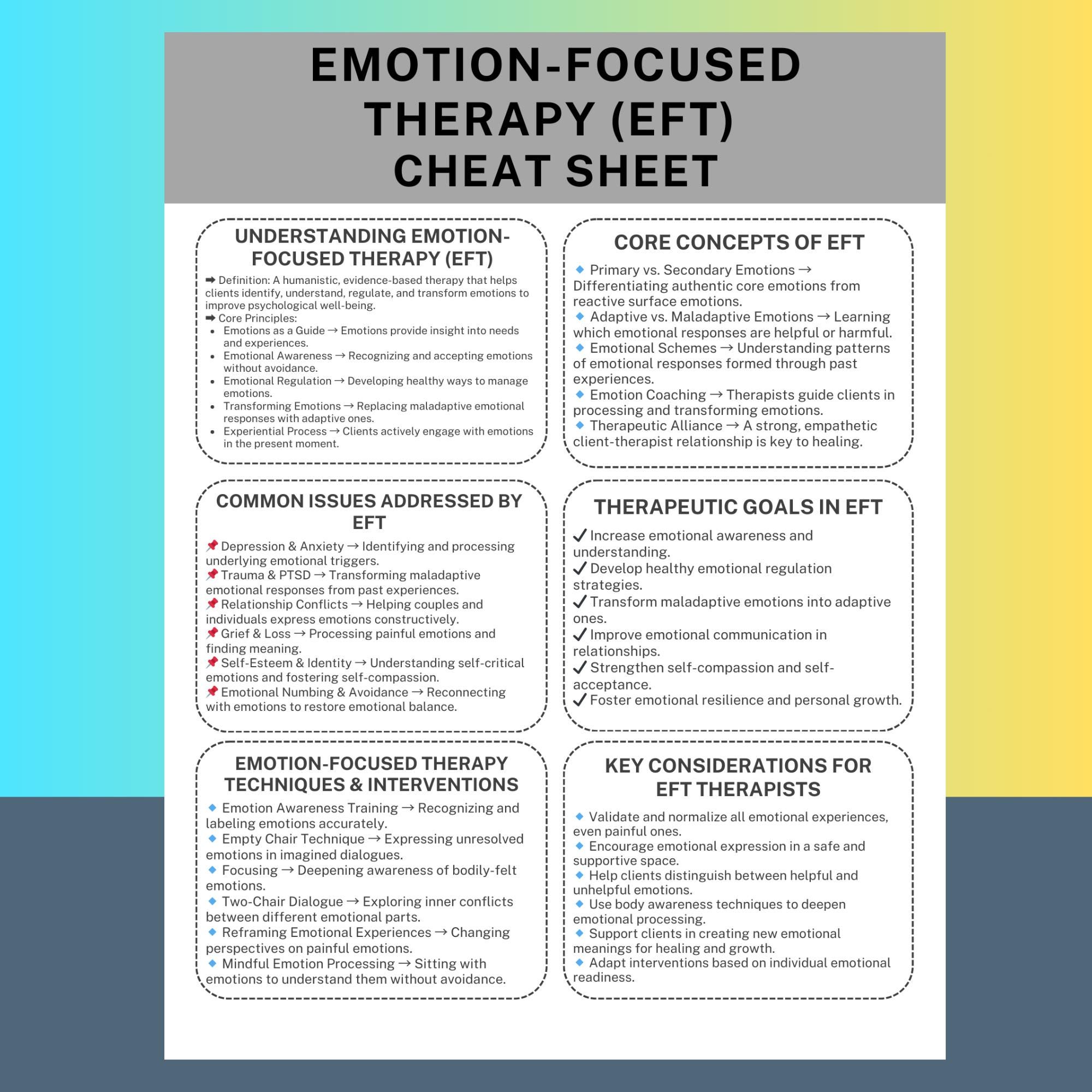 Emotion-focused Therapy EFT Cheat Sheet Printable Counseling Guide Therapy Techniques Quick ...