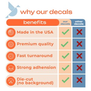 Custom Vinyl Lettering Name Decal - Vinyl Name Stickers for Cars, Cups ...